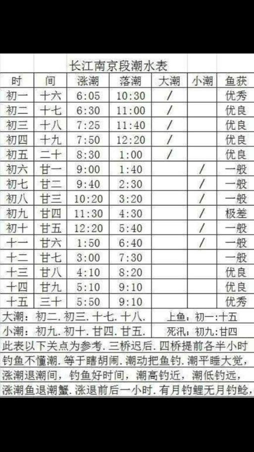 长江江苏段潮汐表图标