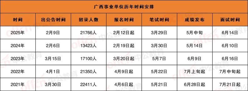 广西人事考试网查询入口图标