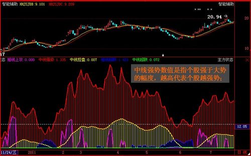 主力状态三色指标公式图标