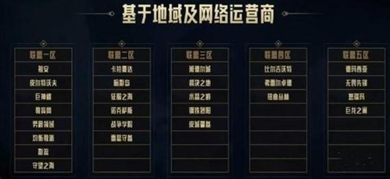 英雄联盟大区图标
