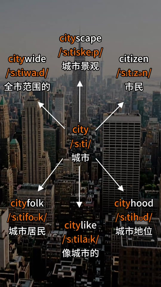 城市单词图标