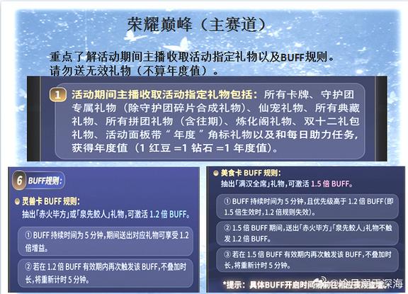 主播心愿单一般多少钱