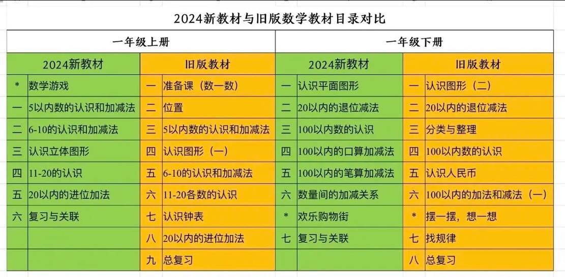 新教材和老教材的缺点图标