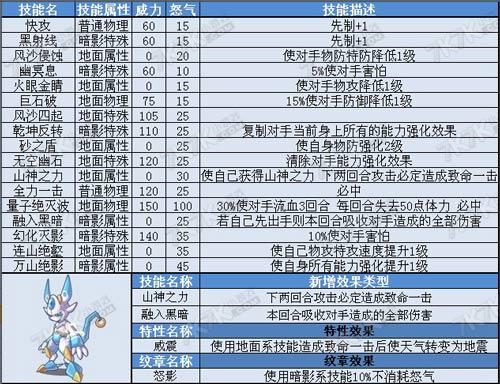 赛尔号手游卡修斯怎么打图标