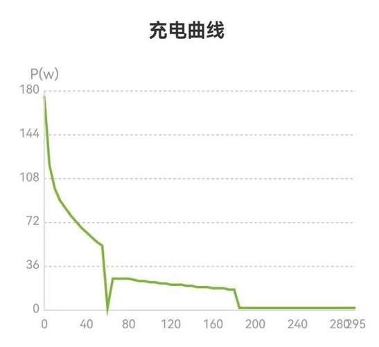 电动玩具车充不进去电还亮绿灯截图