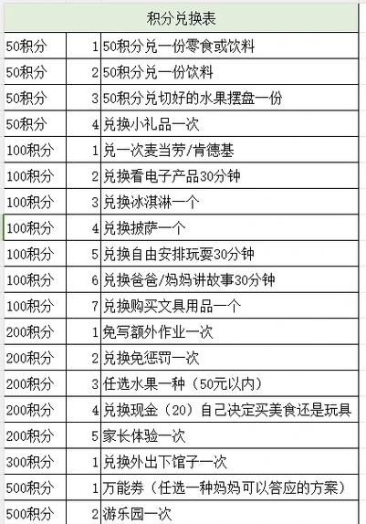 完美积分怎么兑换东西图标