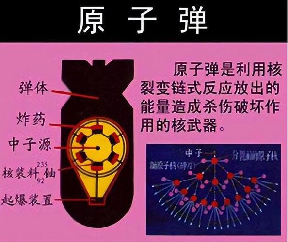 如何制造一个核弹截图