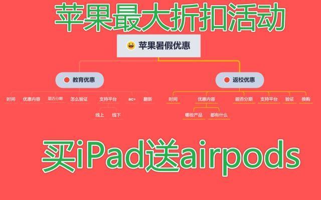 苹果教育优惠针对哪些人图标