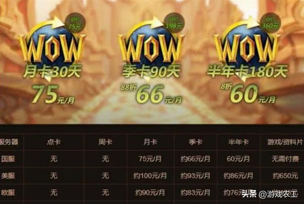 魔兽世界月卡多少金币图标
