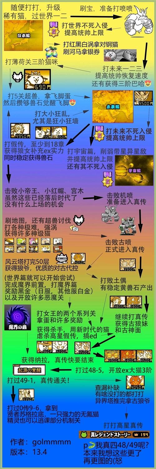 猫咪大战争gg修改器全猫修改方法保姆级教学 2.0万