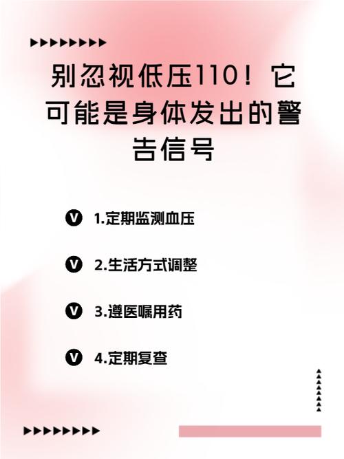110血压算高吗图标