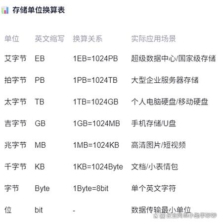 存储单位换算器图标