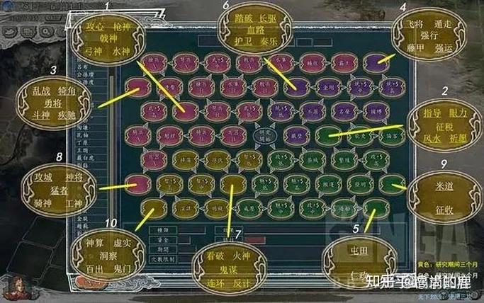 三国志11人物能力介绍