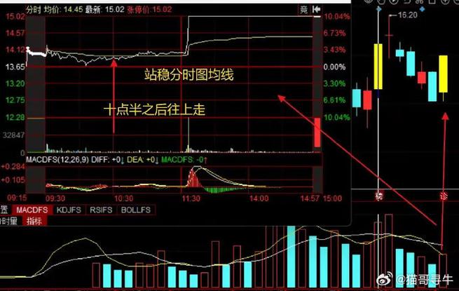 股票分时图怎么看图标