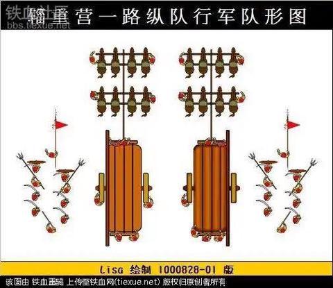 一列纵队还是一路纵队图标