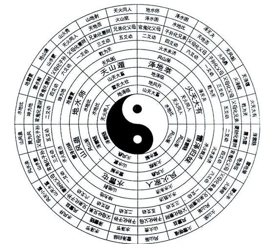 八卦太极图图标