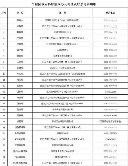 123665是执法部门电话吗截图