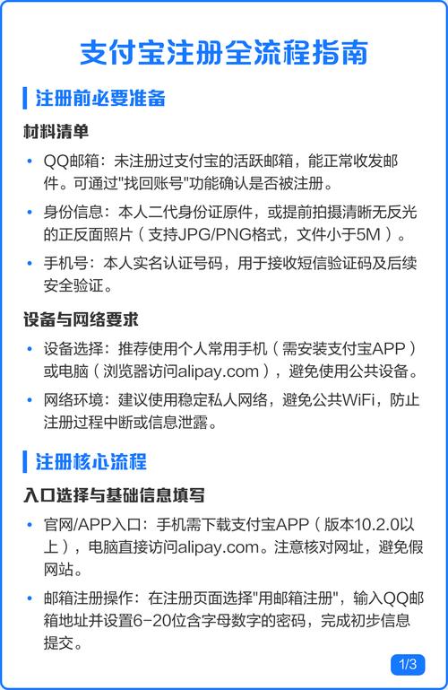 支付宝手机注册步骤图标