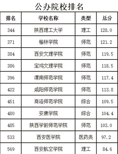 西安专升本最厉害三个机构