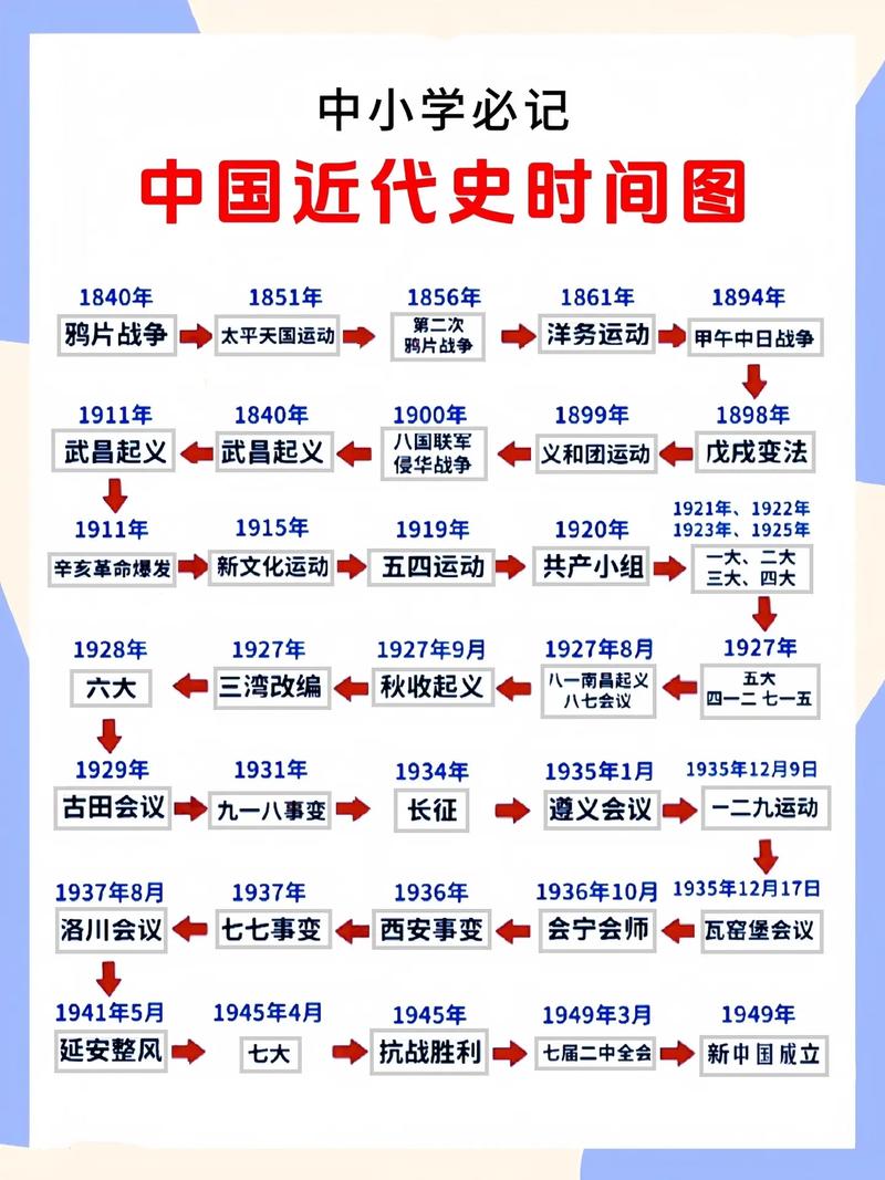 历史图标