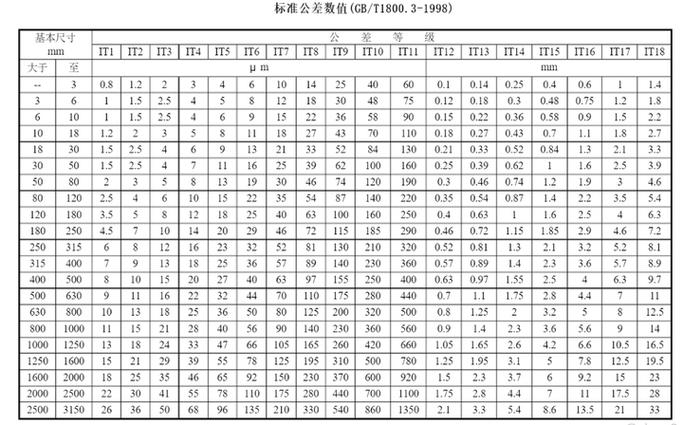 机械手册公差表