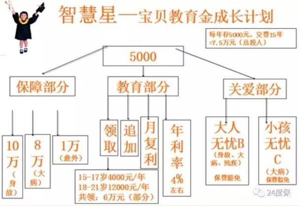 智慧星和智能星的区别图标