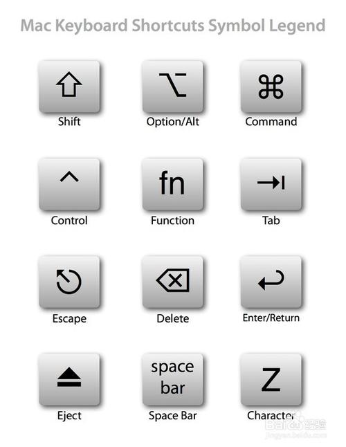 创建应用快捷方式app图标
