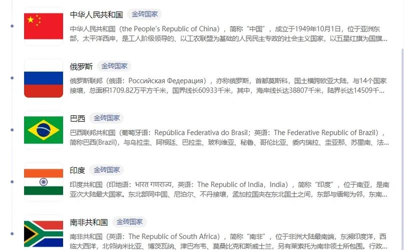 金砖国家的含义截图
