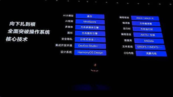 鸿蒙系统跟安卓游戏数据截图