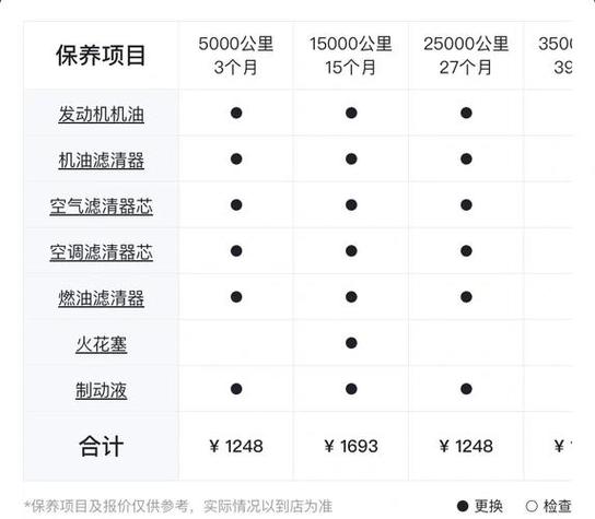 星瑞首保多少公里截图