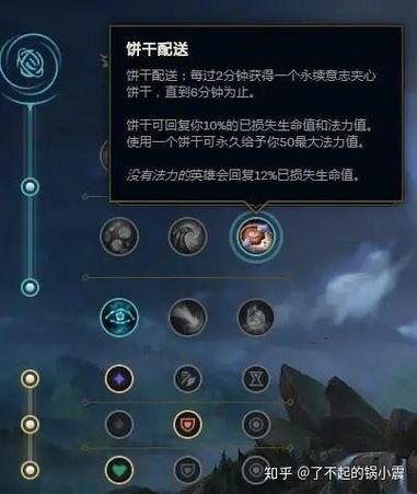 德玛西亚之翼怎么对线图标