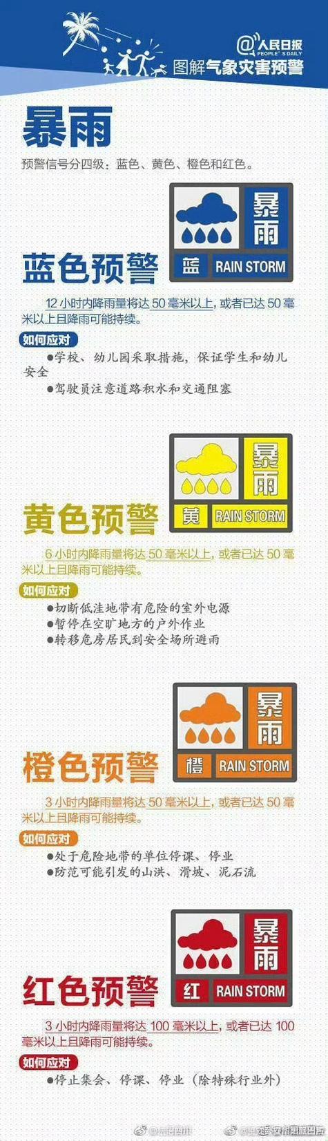 北京发布暴雨蓝色预警图标