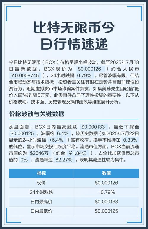 无限币今日价格