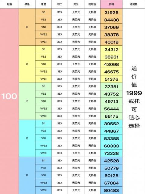 钻石价格今日多少一克图标