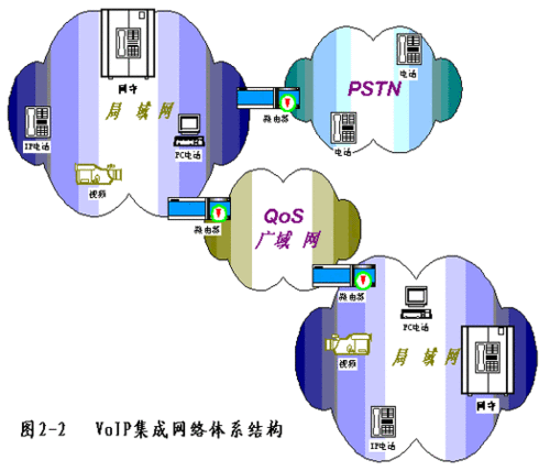 视频电话的原理截图