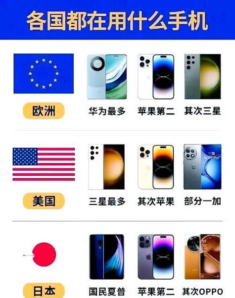 最贵的手机多少钱图标