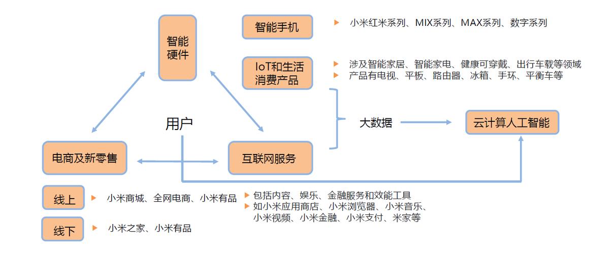 小米企业模式有什么用图标