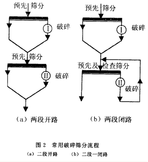 全泥氰化炭浆工艺截图