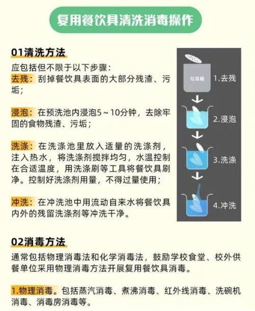 餐饮行业对消杀的规定