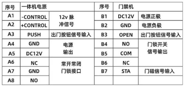 电磁门禁安装视频教程