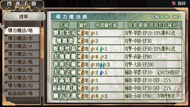 零之轨迹武器改造表