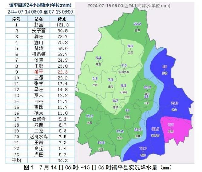 最新天气快报图标