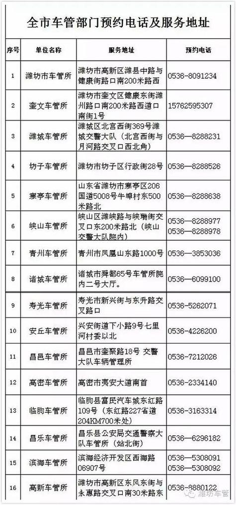 山东潍坊电话区号码是多少图标