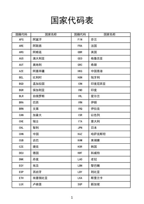 中国国籍代码是多少图标