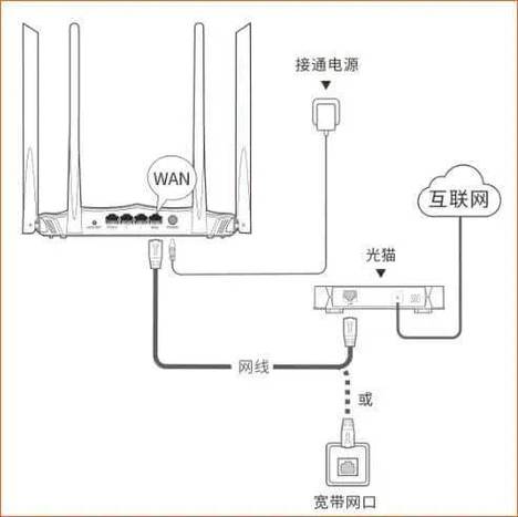 路由器怎么拔电源截图