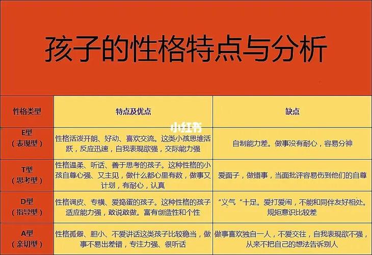 孩子脾气不好是什么原因造成的图标
