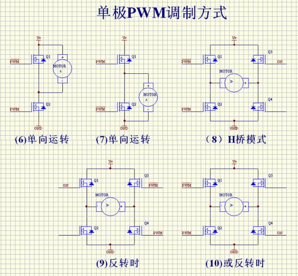 pwm控制电机转速实例图标