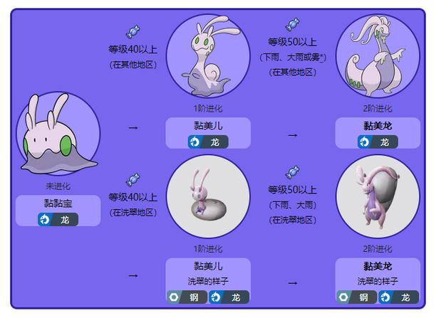 宝可梦阿尔宙斯进化大全图标