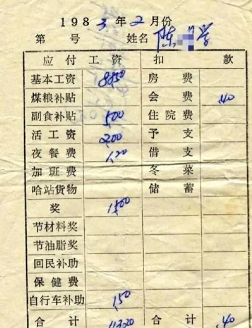 工会工作者工资待遇图标