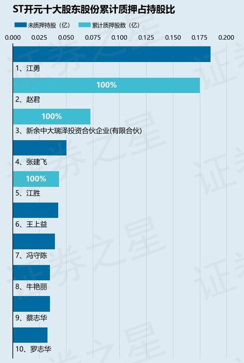 300338开元股份股吧图标